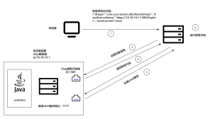 FastJson漏洞原理及利用 – why403