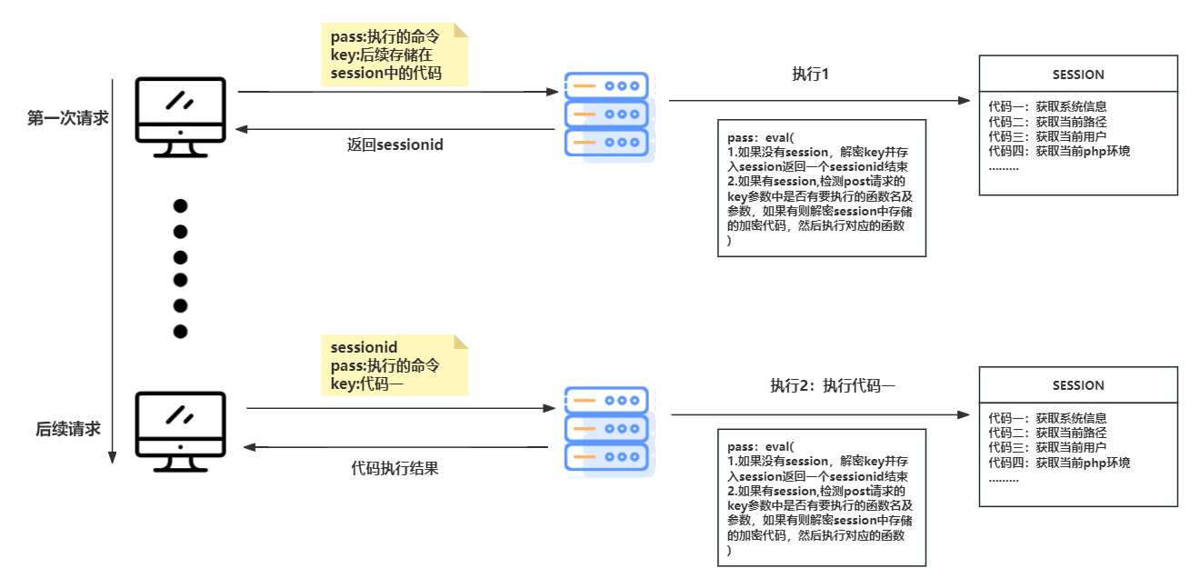 深度解析webshell管理工具—哥斯拉 – why403